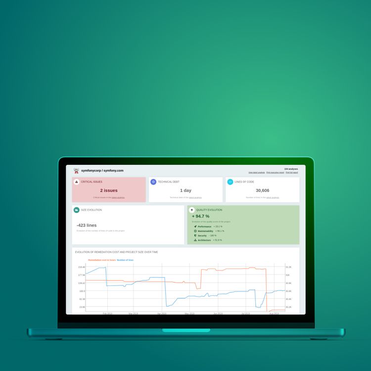 Our Products | SensioLabs