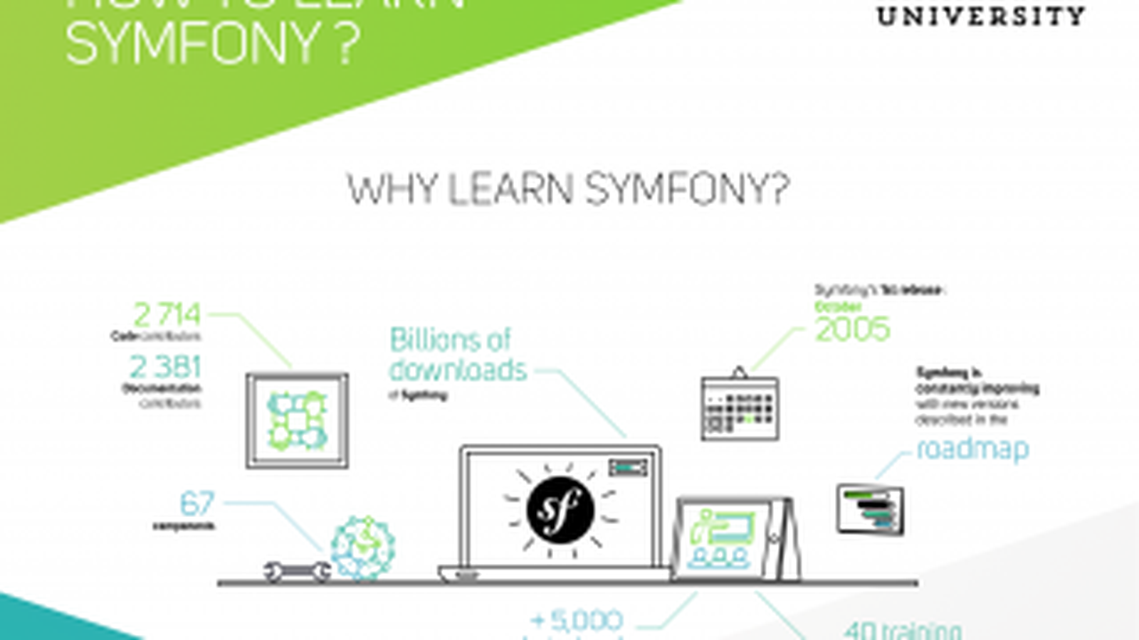 How to learn Symfony? | SensioLabs